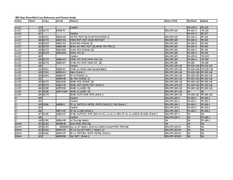 BDL Rear Drive Belt Cross Reference and Fitment Guide | PDF ...