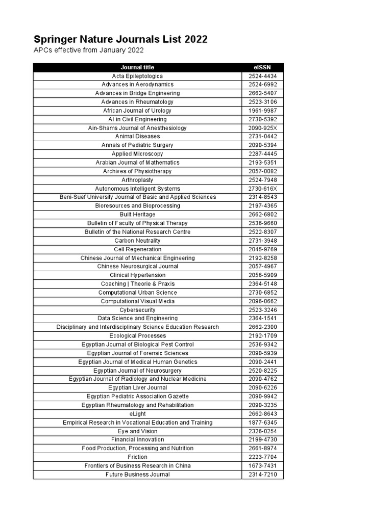 2022 - Springer Nature - APC | PDF | Science | Engineering