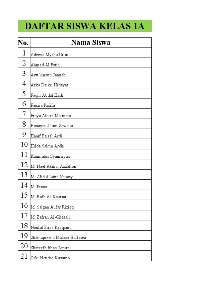 Data Siswa Kelas 1-4 Ta 2022-20223 | PDF | Muhammad