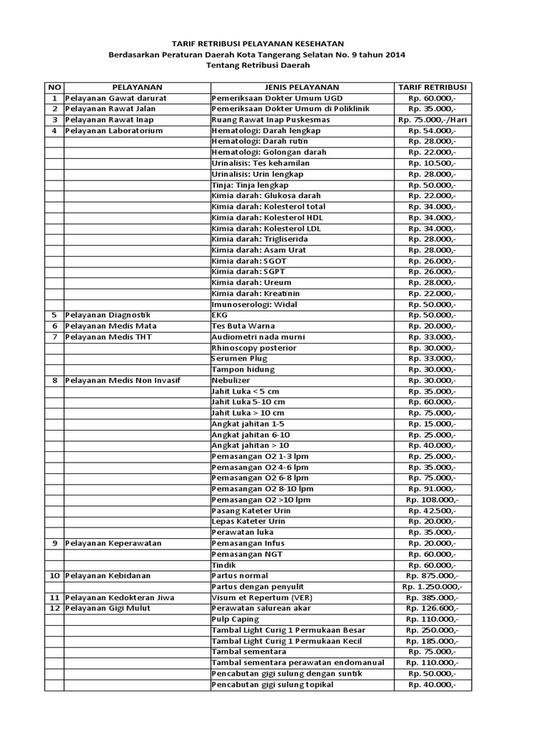 Tarif Retribusi Kota Tangsel | PDF