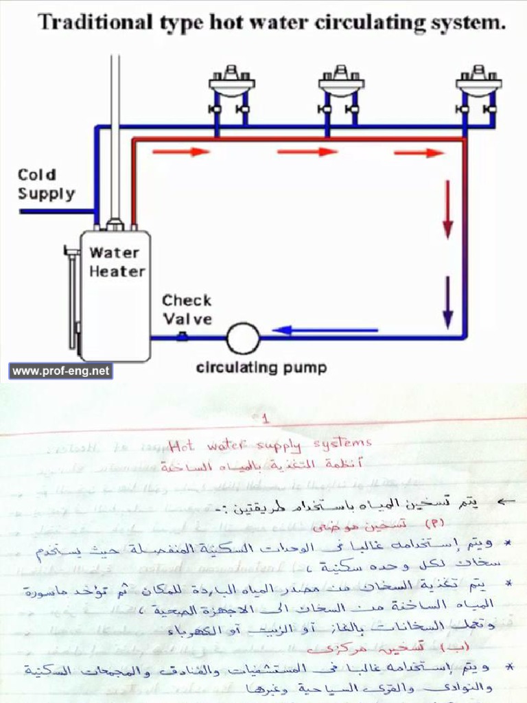 Hot Water Supply System | PDF