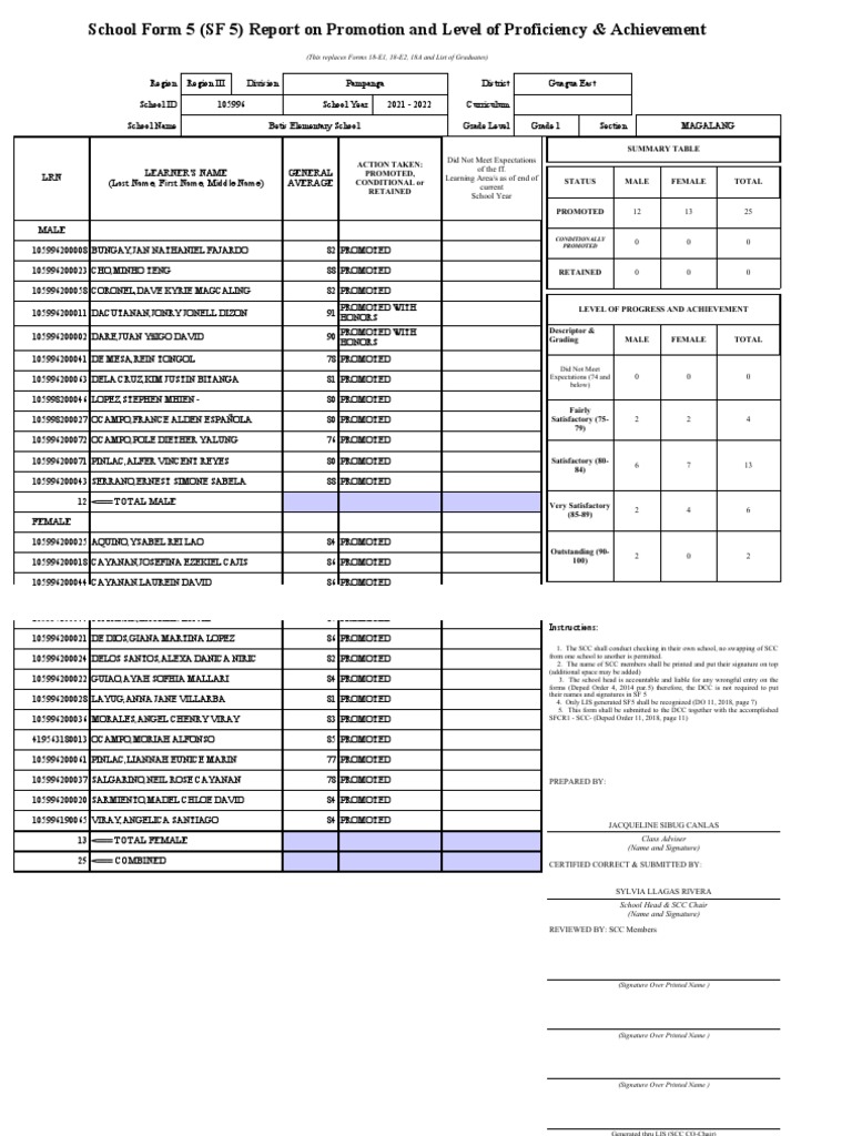 School Form 5 (SF 5) Report On Promotion and Level of Proficiency ...