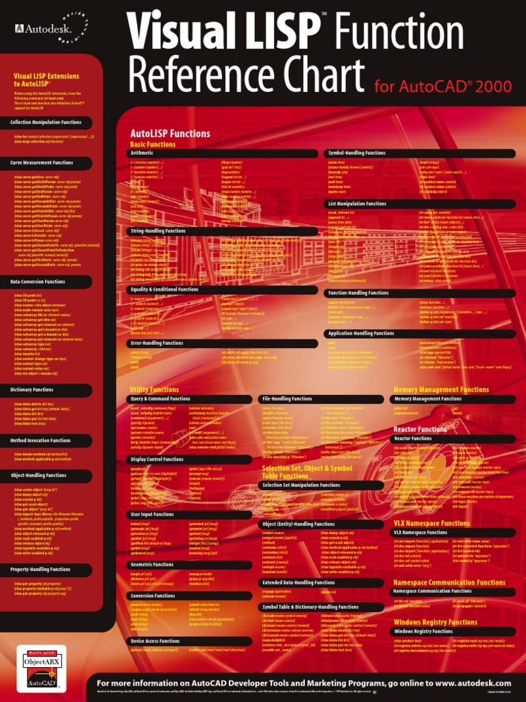 Visual Lisp™ Function Chart Pdf Autodesk Software