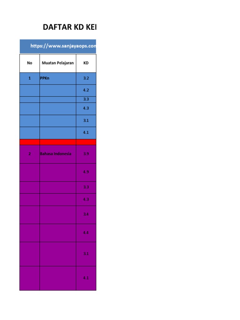 Daftar KD k13 Kelas 1 Semester 1 | PDF