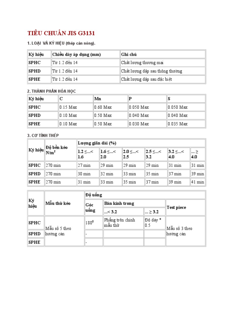 TIÊU CHUẨN JIS G3131 THEP SPHC. SPHD.... | PDF