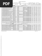 Telphone Directory DoE As On 12.04.2021 | PDF