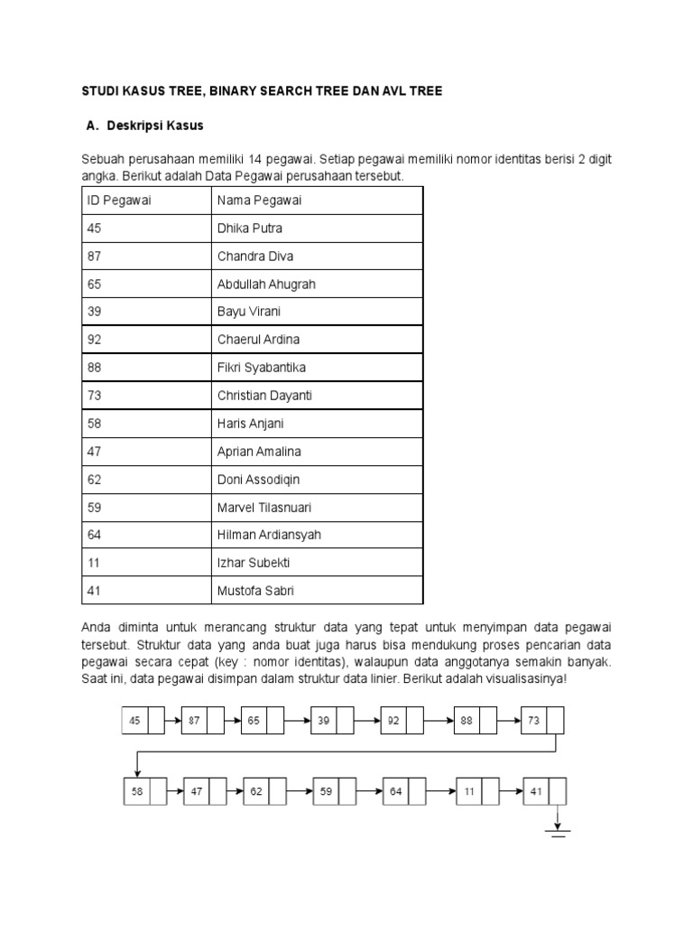 Case Study Tree | PDF Case Study Tree | PDF