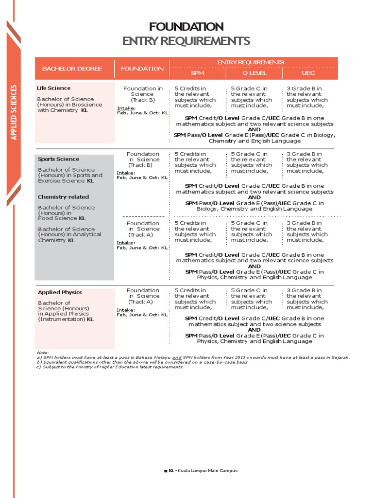 TARC Foundation Entry Requirements | PDF | Bachelor's Degree | Academic ...