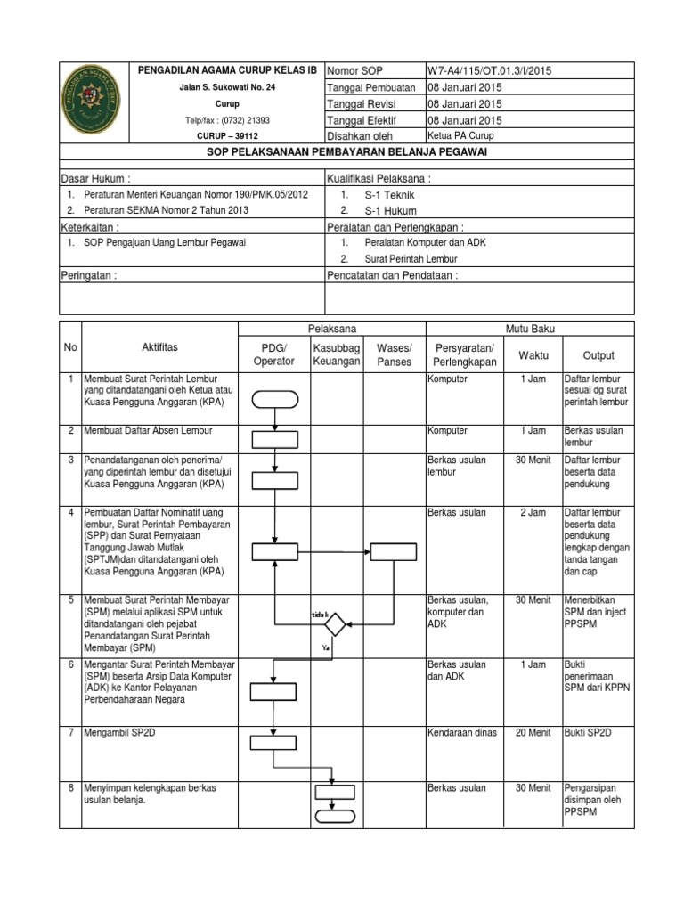 04 SOP Pembayaran Uang Lembur | PDF