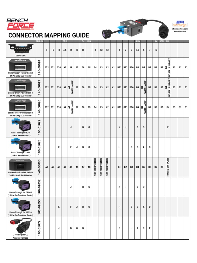 Connector Mapping Guide: Efi P/N GND B+ IGN GND B+ Ign Mil | PDF