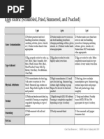 Sdo Aurora Tle10 Afa-Acp q4 m1 | PDF | Vegetables | Fruit