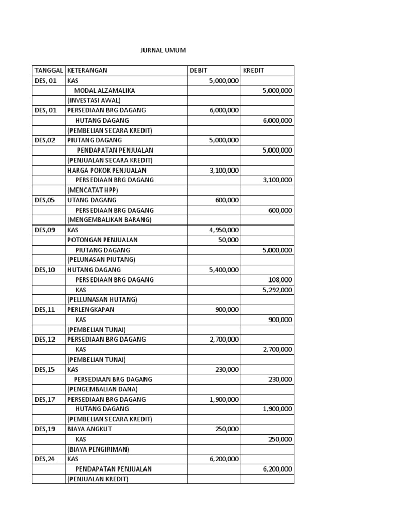 Akuntansi Mid | PDF | Pengelolaan Keuangan & Uang | Griya & Taman