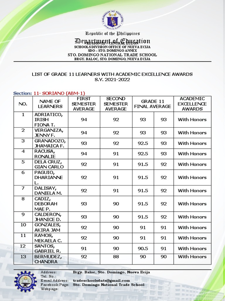 Grade 11 List of Honors | PDF | Online Services | Computer Mediated ...
