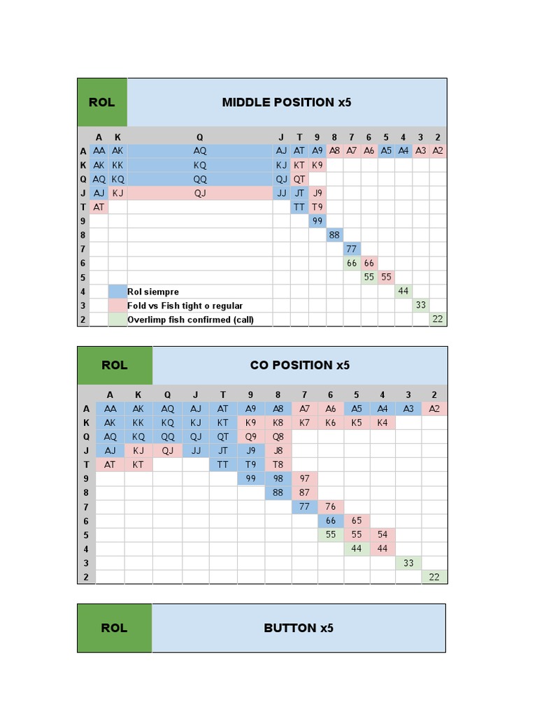 2º-Tablas Generales Rol | PDF