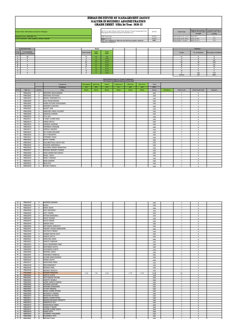 Indian Institute of Management Jammu Master in Business Administration ...