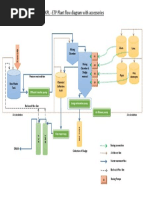 Process Flow Diagram For ETP Plant | PDF