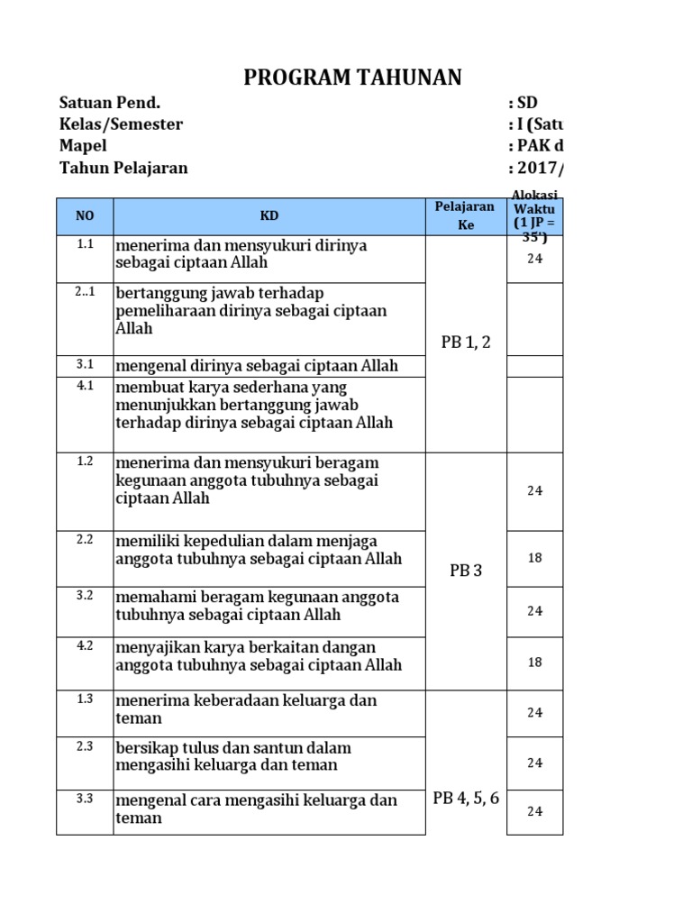 PROTA Dan PROSEM | PDF | Karier & Perkembangan
