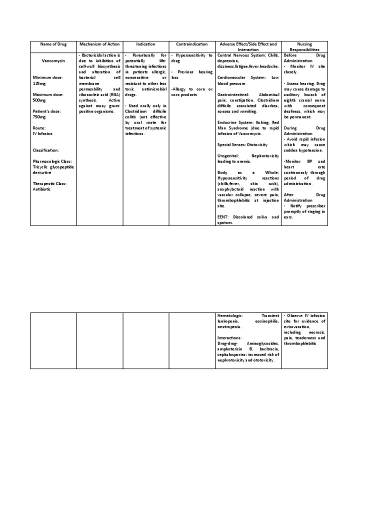 Drug Study - Vancomycin | PDF | Medical Treatments | Pharmacology