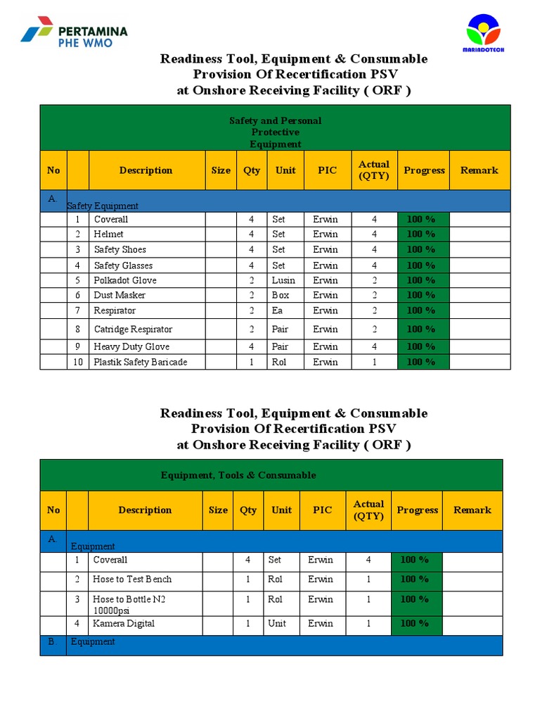 Readiness Material Equipment Rev Pdf Plumbing Gas Technologies