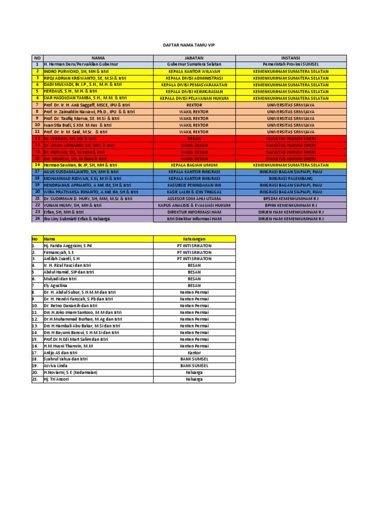 Tamu Vip | PDF | Pengembangan Diri | Kesehatan Holistik
