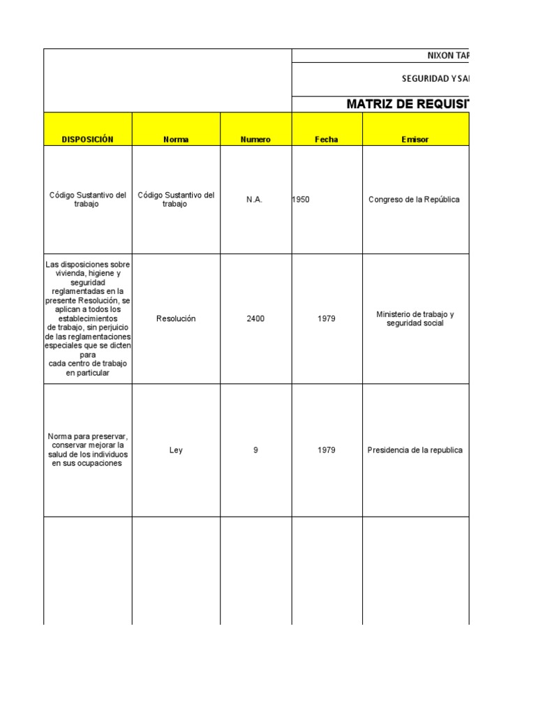 Matriz Legal | PDF | Seguridad y salud ocupacional | Bienestar