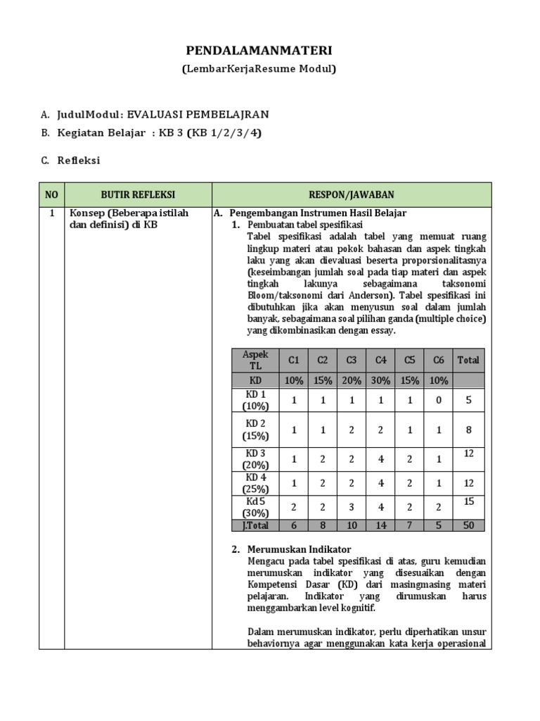 LK - KB 3 Resume Pendalaman Materi PPG 2022 | PDF
