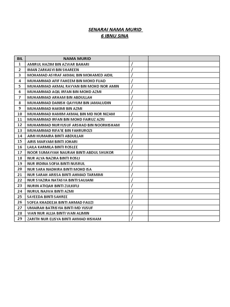 Senarai Nama Murid Pembukaan Sekolah | PDF
