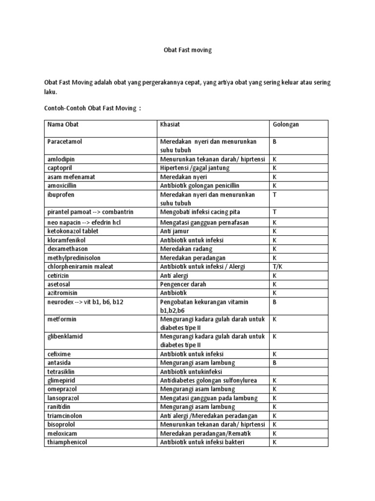Jenis Obat Fast Moving | PDF