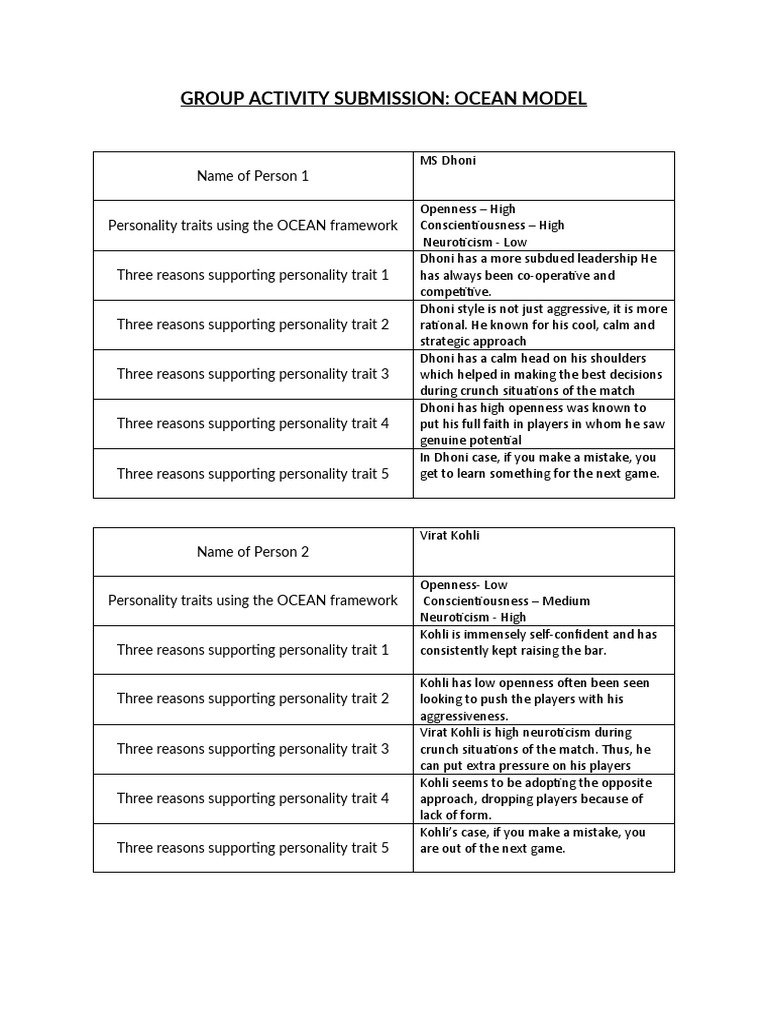 Group Activity Submission: Ocean Model | PDF | Psychological Concepts ...