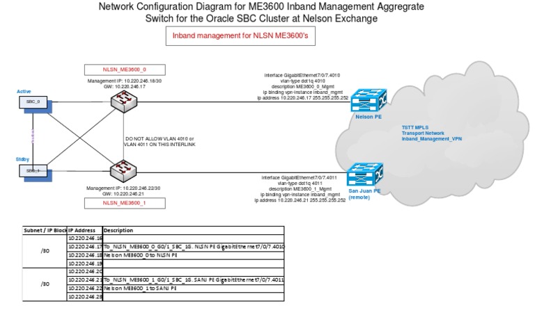 Me3600 Mgmt | PDF | Information And Communications Technology | Wide ...