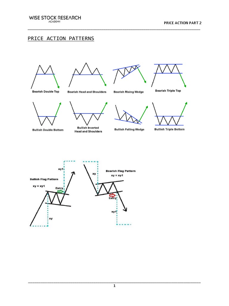 Price Action Patterns | PDF | Market Trend | Technical Analysis