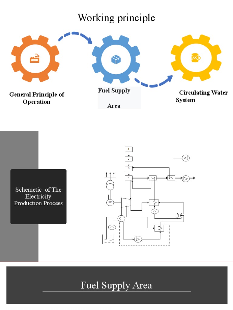 Working Principle: General Principle of Operation Circulating Water ...