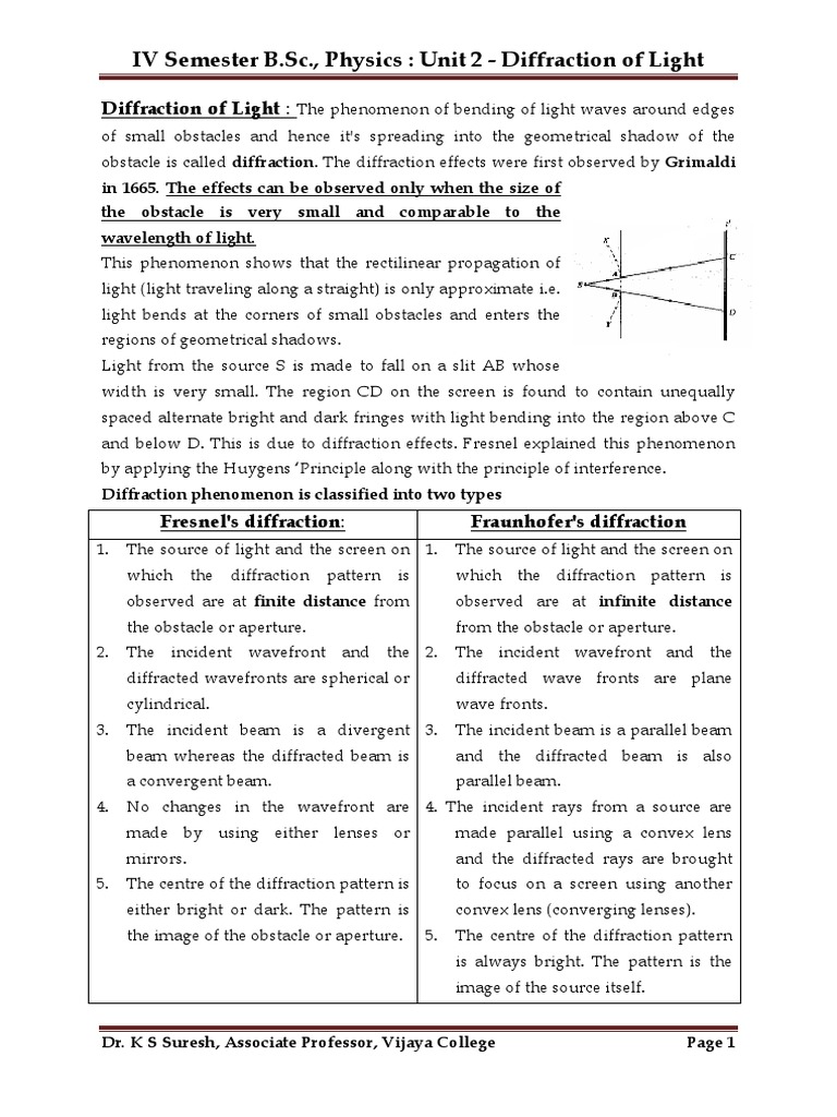 IV Semester B.SC., Physics: Unit 2 - Diffraction of Light | PDF | Diffraction | Angular Resolution