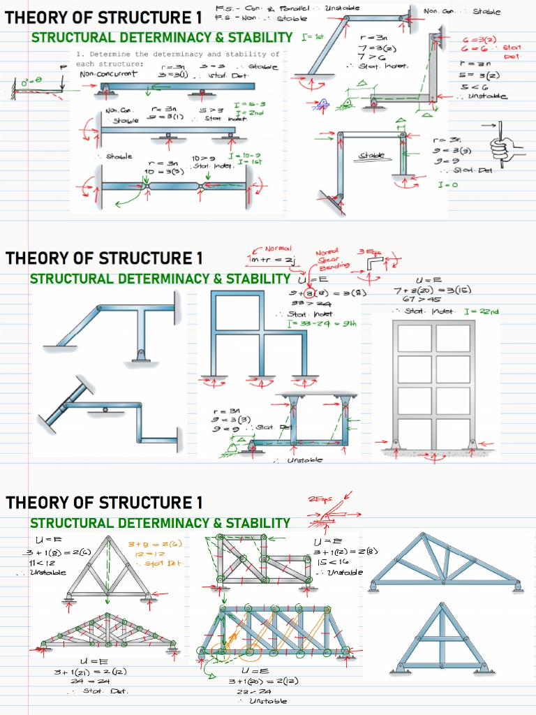Theory of Structure 1 Lecture | PDF