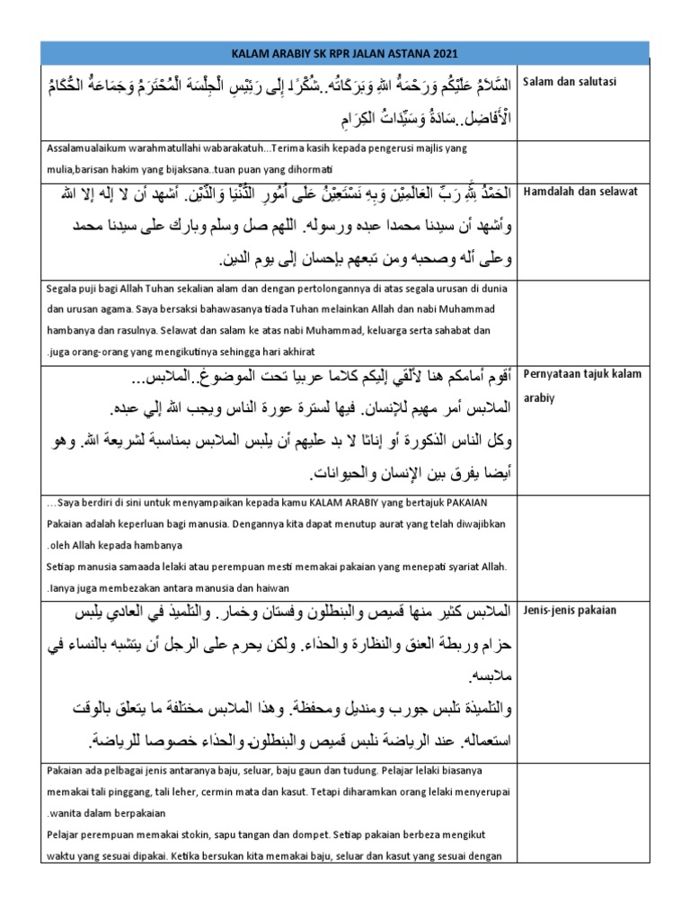 Teks Kalam Arabi | PDF