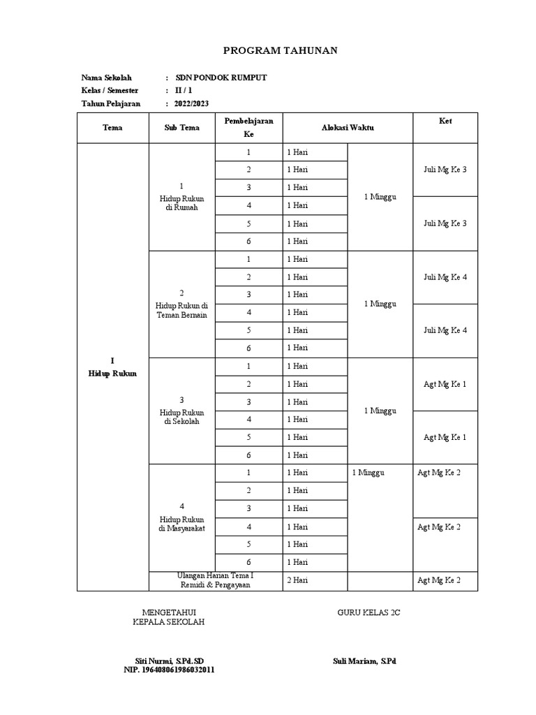 Prota Kelas 2 SD | PDF