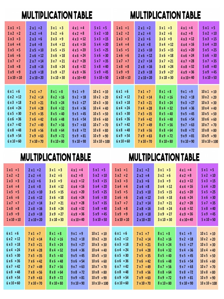 Multiplication Table | PDF