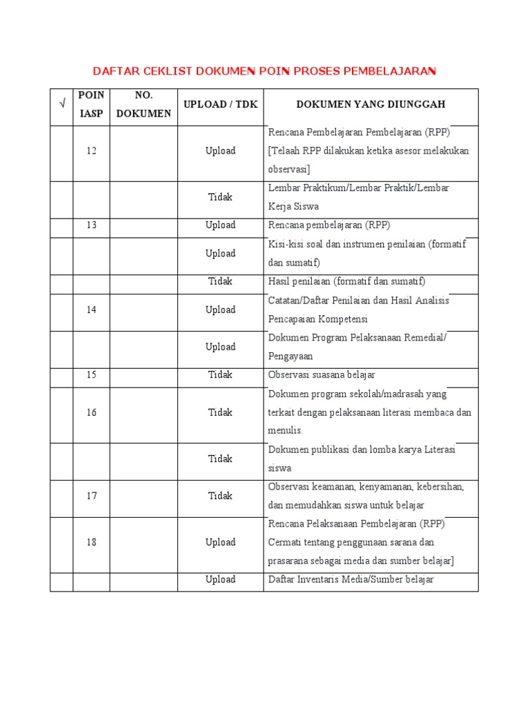 Daftar Ceklist Dokumen Poin Proses Pembelajaran Pdf