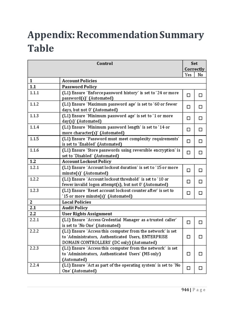 Appendix: Recommendation Summary | PDF | Computer Engineering | Security