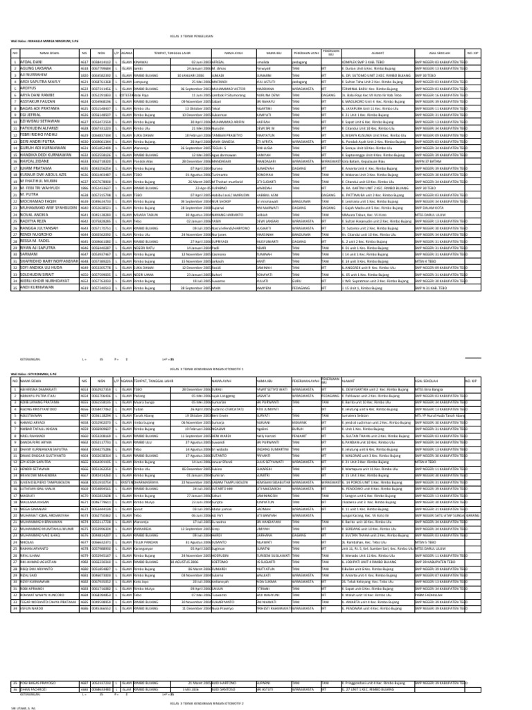 Data Siswa Kelas X Xi Xii Smk 2 Tebo Pdf
