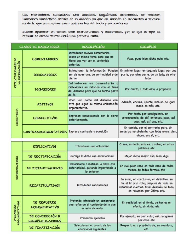Marcadores Discursivos | PDF