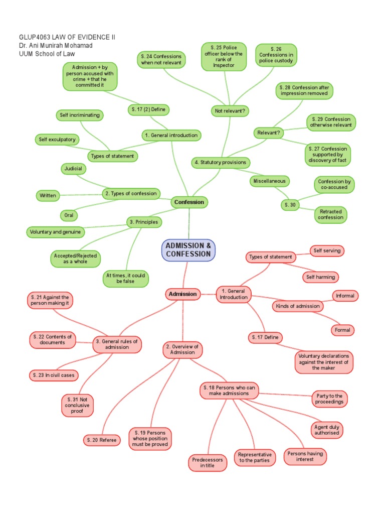 Admission Confession-Outline | PDF | Confession (Law) | Evidence (Law)