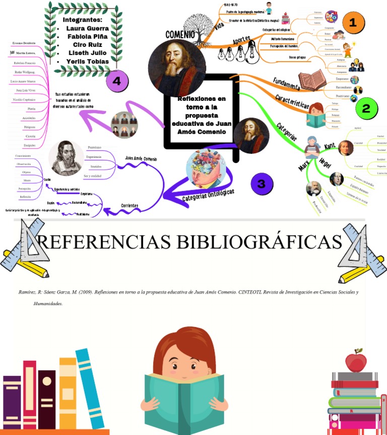 Mapa mental al estílo de Busan -eflexiones sobre comenio | PDF | Cognición | Aprendizaje