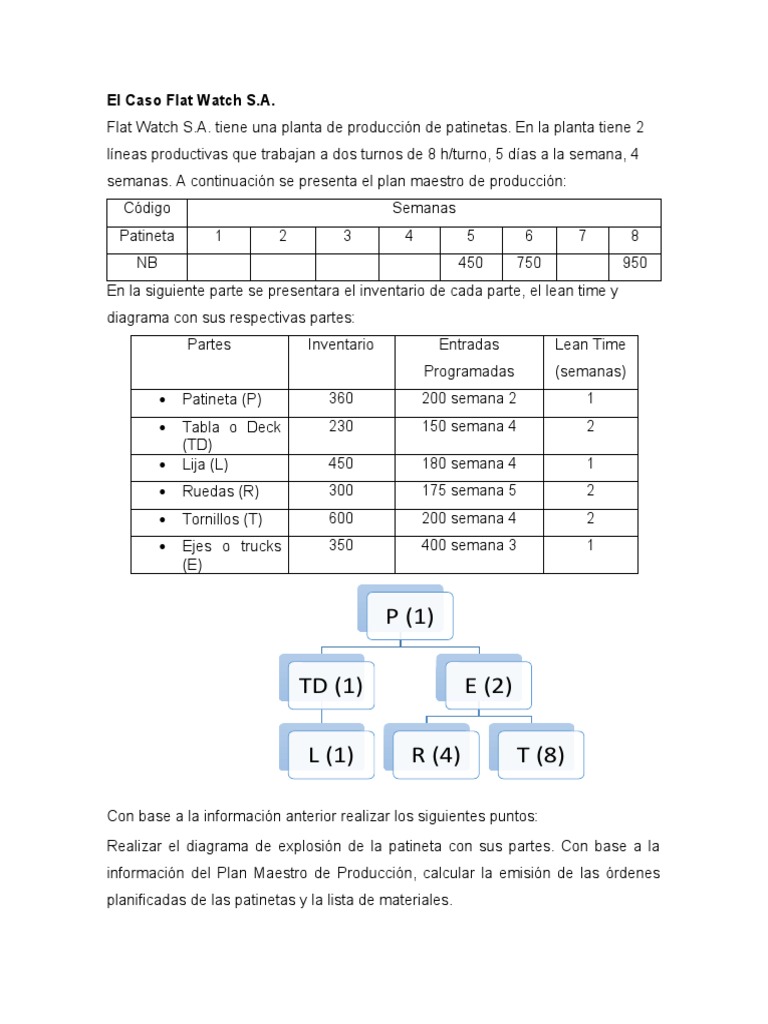 Tarea MRP | PDF | Vehículos