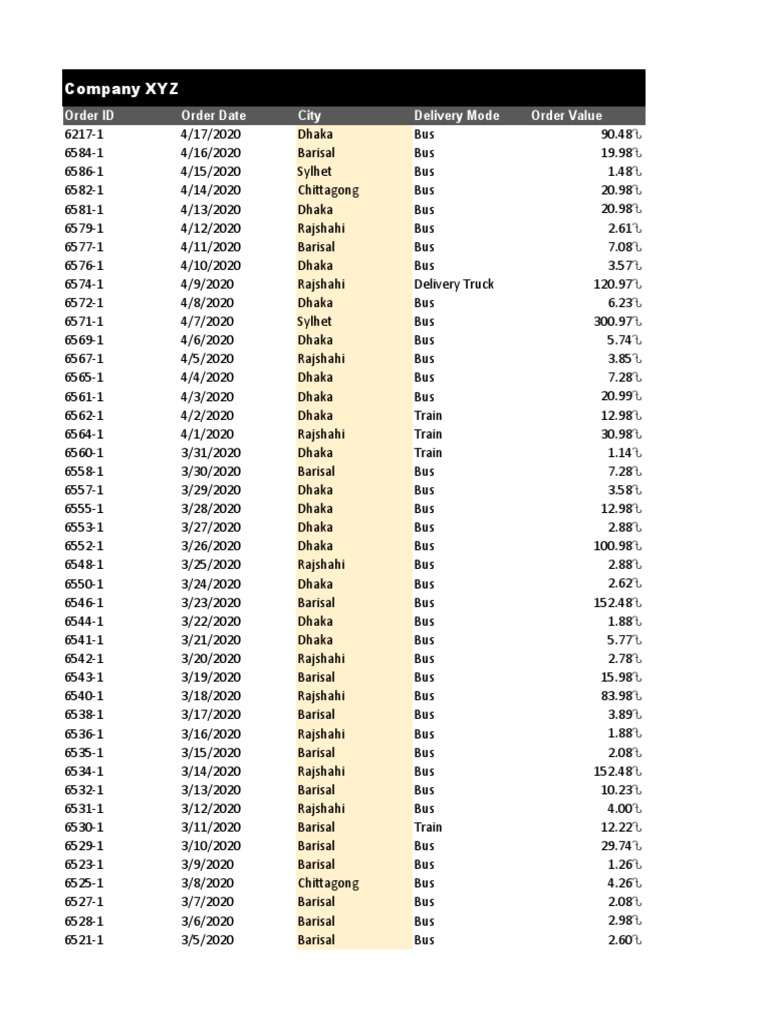 Company XYZ Order Details Report | PDF