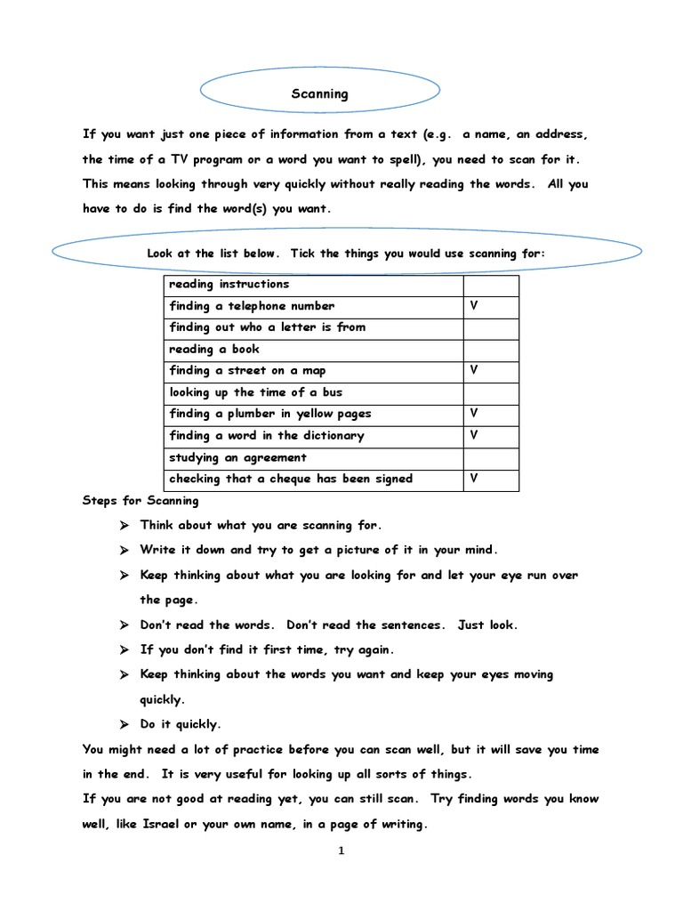 Scanning: Look at The List Below. Tick The Things You Would Use ...