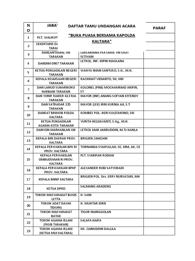 Daftar Nama Tamu | PDF