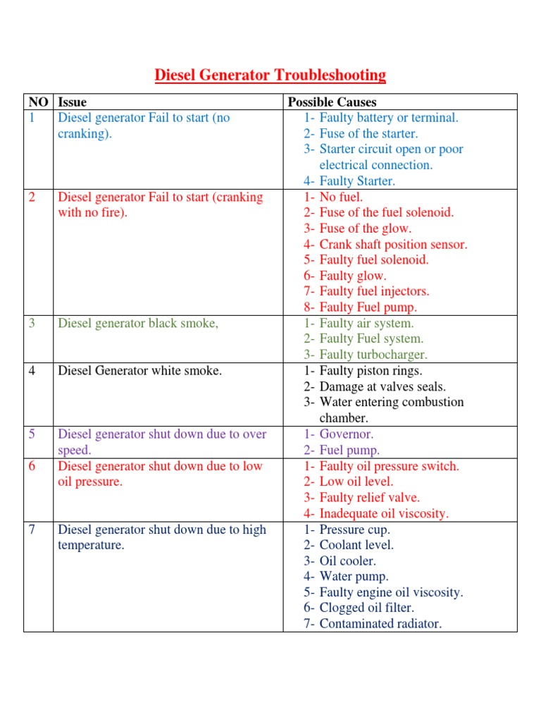 Diesel Generator Troubleshooting | PDF | Diesel Engine | Electric Generator