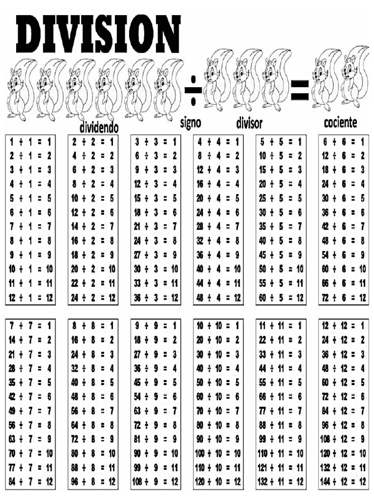 tabla de division | PDF