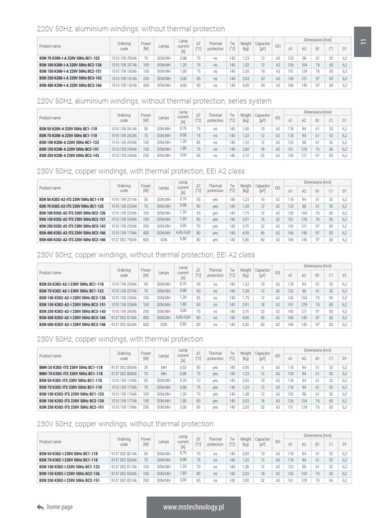 Tabel Balasturi Philips BSN | PDF